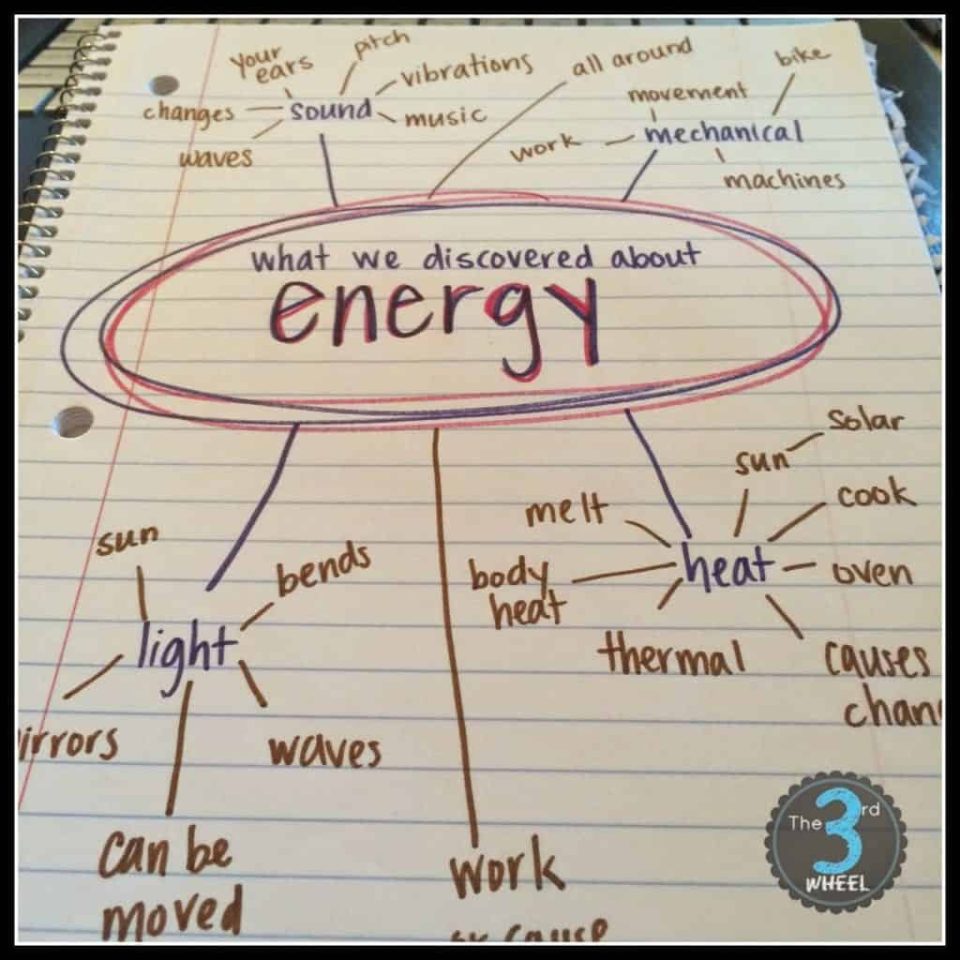 Teaching Energy: A Beginner's Guide (Activities, Resources, And Lessons)