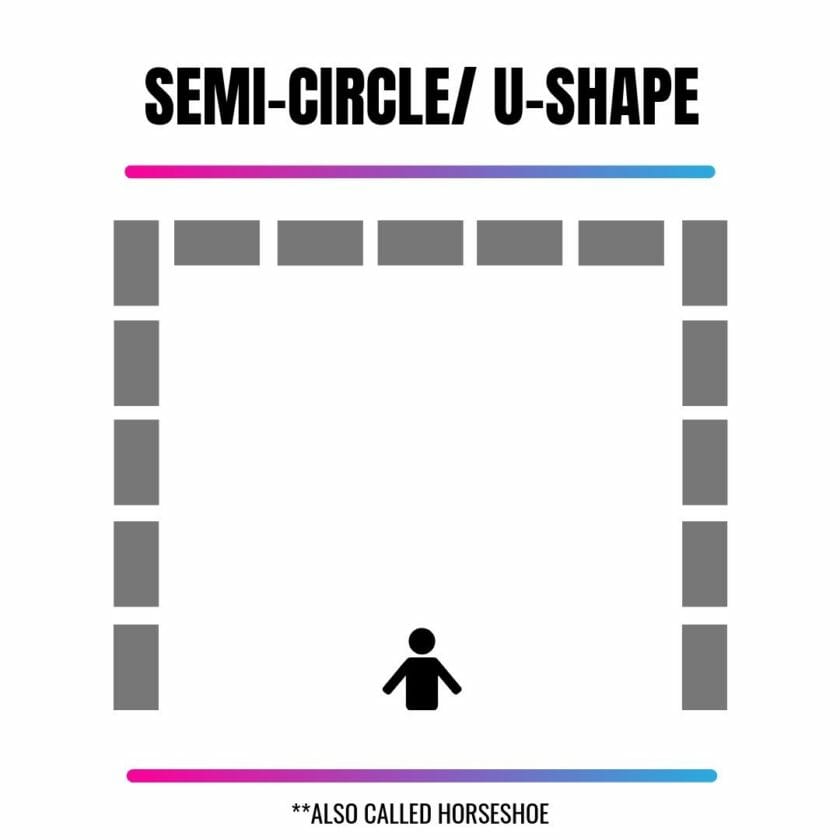 The secret to classroom seating arrangements - How to decide what's ...