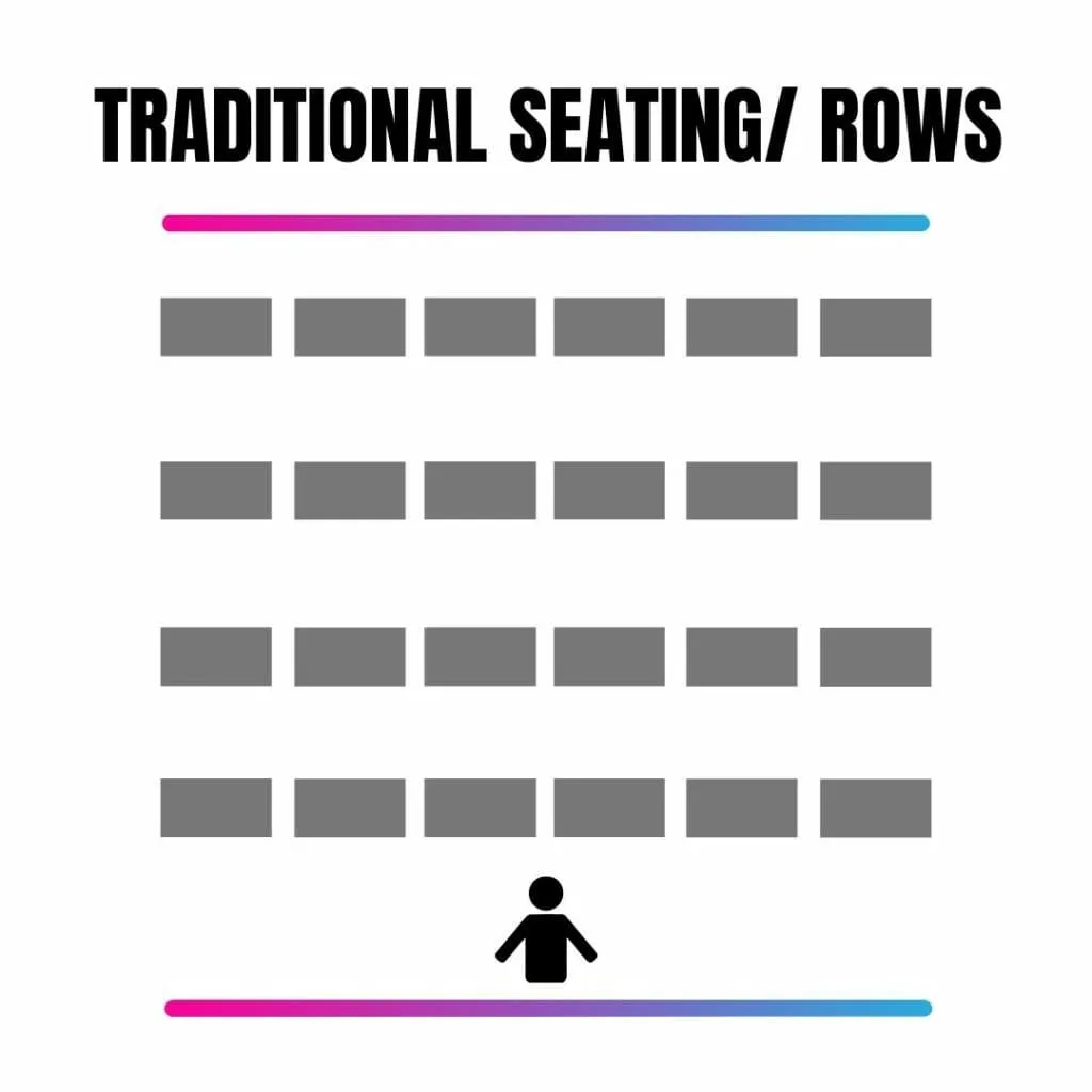 The secret to classroom seating arrangements - How to decide what's ...