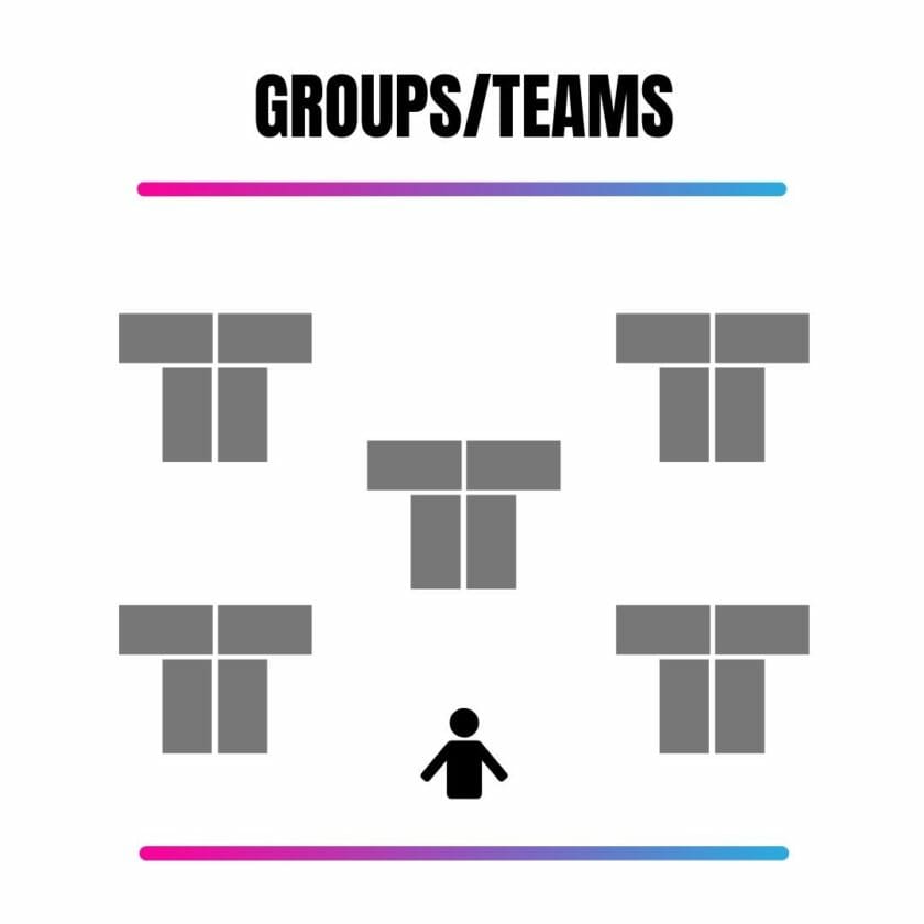 The secret to classroom seating arrangements - How to decide what's ...