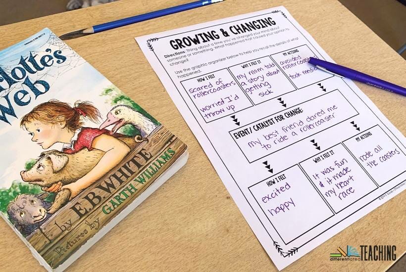 How to teach character development using Charlotte's Web
