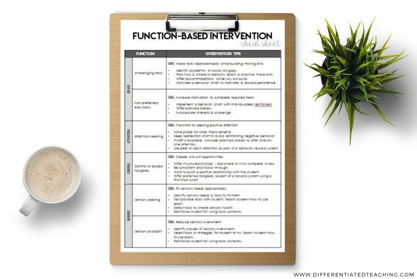 The secret to planning effective behavior interventions in the classroom