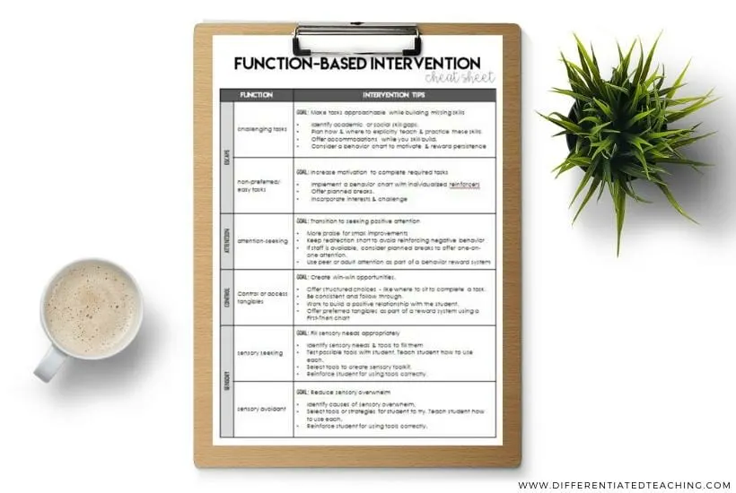 Simple tips for planning function-based behavior interventions