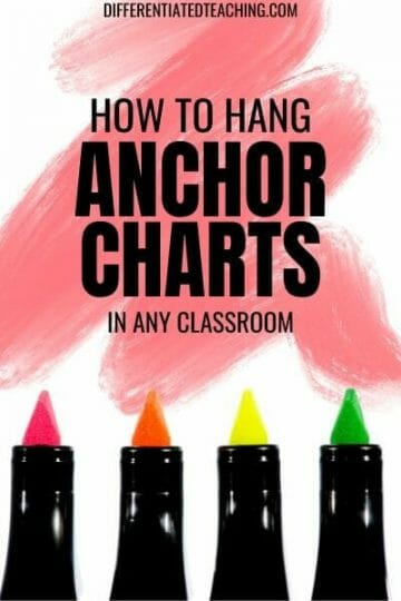 Anchor Charts: What they are & why you need them