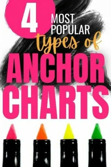 Anchor Charts: What they are & why you need them