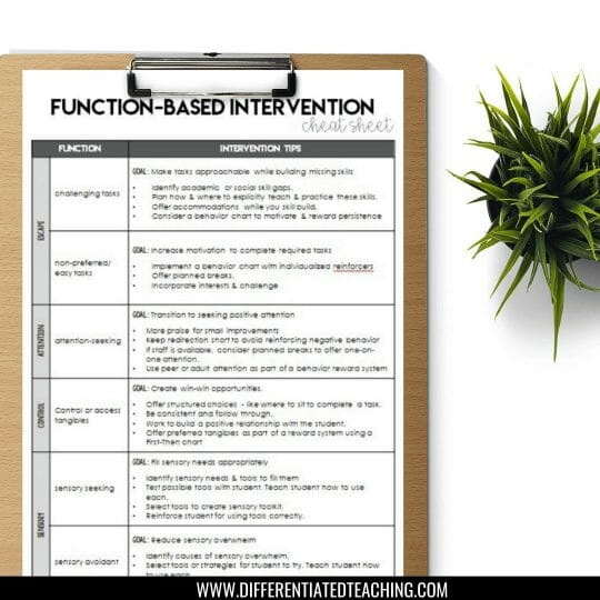 Simple tips for planning function-based behavior interventions
